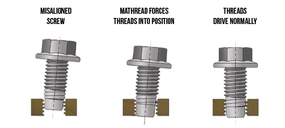 MAThread® and MATpoint® | Rollingtools